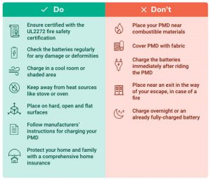 Personal Mobility Insurance & Tips to Prevent PMD-related Fires