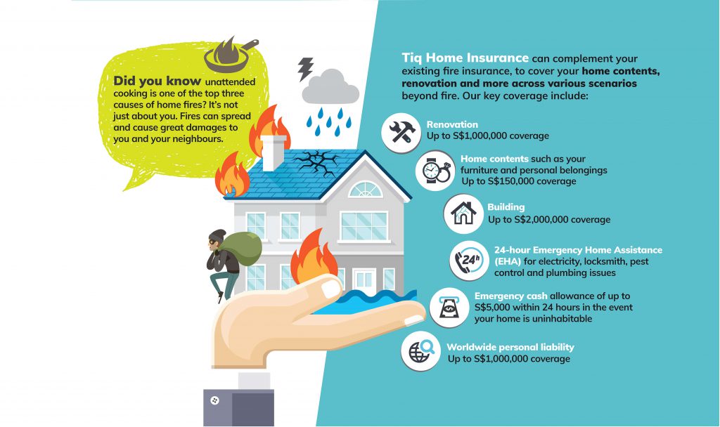 Home Insurance - 24-hour assistance | Tiq by Etiqa
