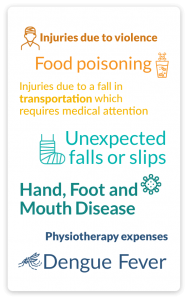 Tiq Personal Accident - Cover Unexpected Medical Expenses | Tiq by Etiqa