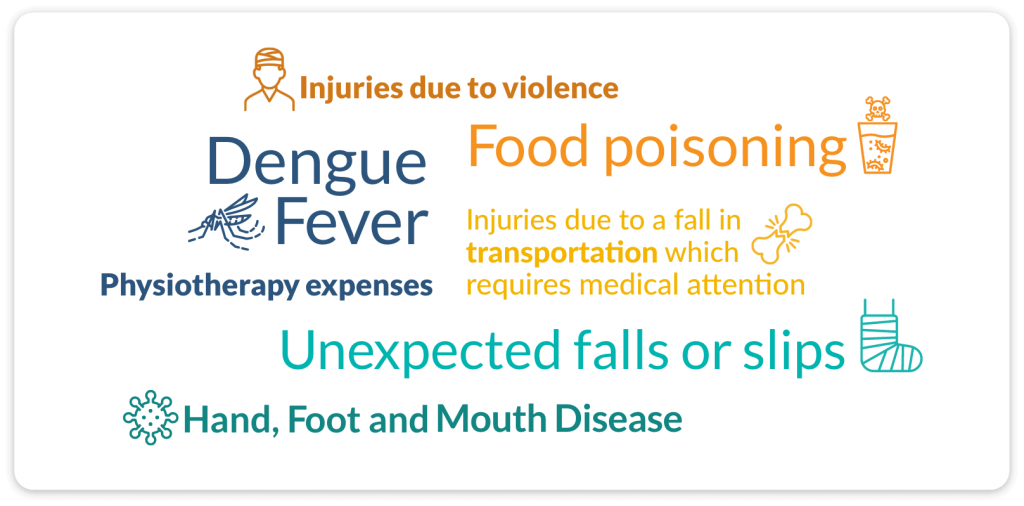 Tiq Personal Accident - Cover Unexpected Medical Expenses | Tiq by Etiqa