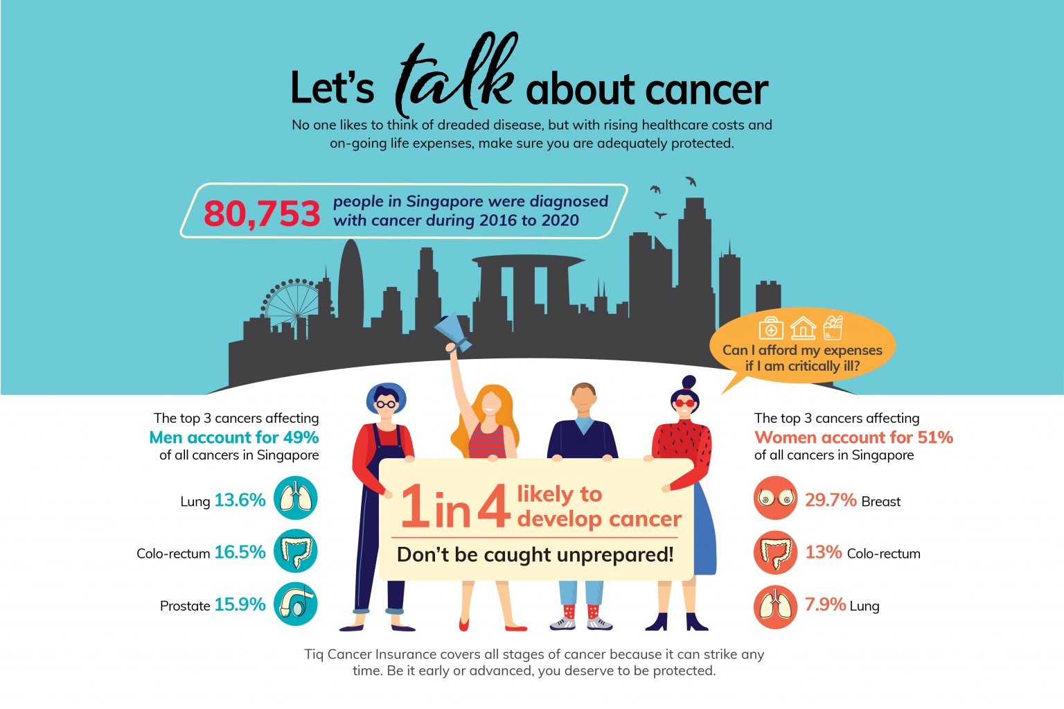 Cancer Insurance with No Claim Discount | Tiq by Etiqa