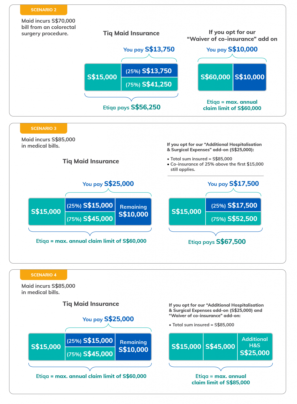 Affordable and comprehensive Maid Insurance in Singapore | Tiq by Etiqa