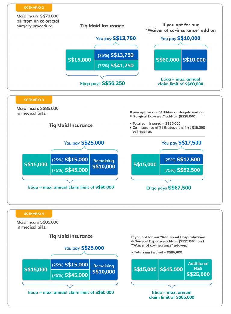 Affordable and comprehensive Maid Insurance in Singapore | Tiq by Etiqa