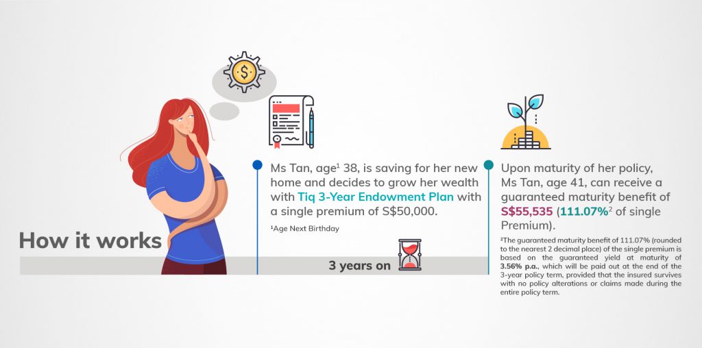 Tiq 3-Year Endowment Plan - Savings Insurance | Tiq by Etiqa